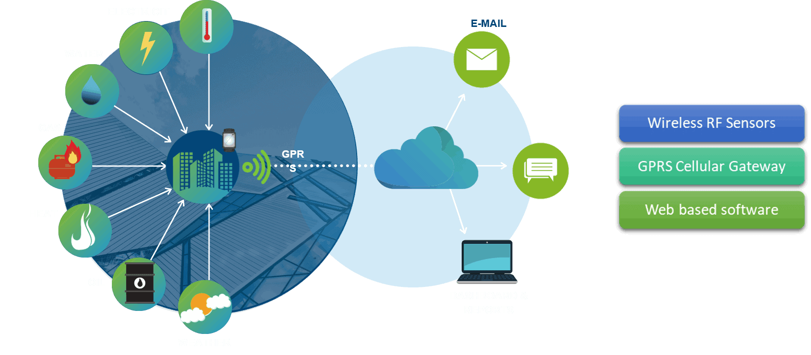 Monitoring | DB Comms - Business Comms Simplified